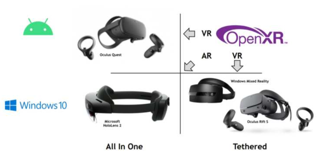 Future of Virtual Reality: The OpenXR Framework