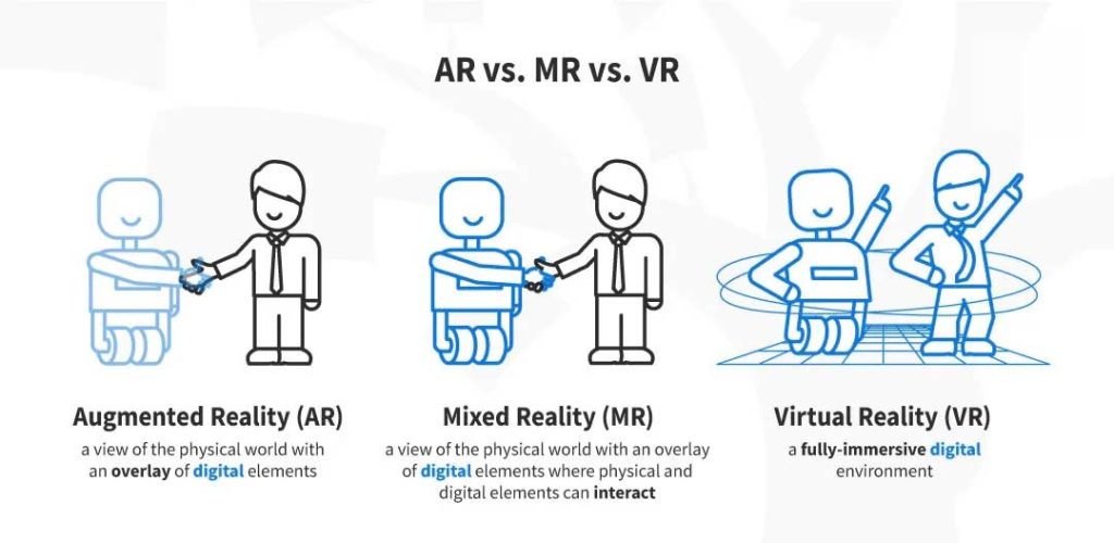 Revolutionizing Corporate Learning The Impact of XR Training